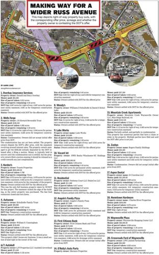 Map of Russ Avenue right of way takings: Offer price and size of every ...