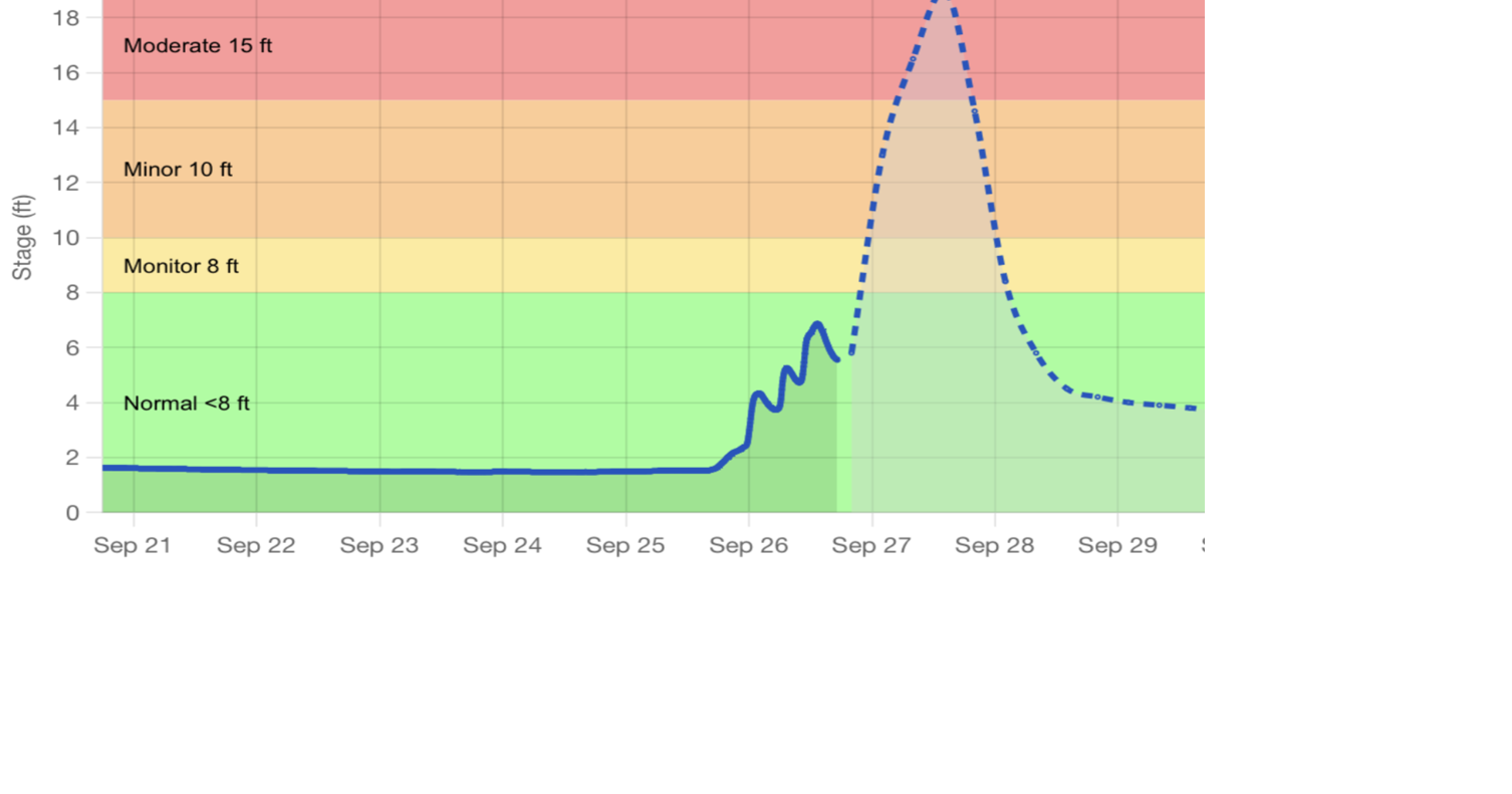 Flood modeling upwardly revised: Pigeon River crest now expected to reach 2021 levels | News ...