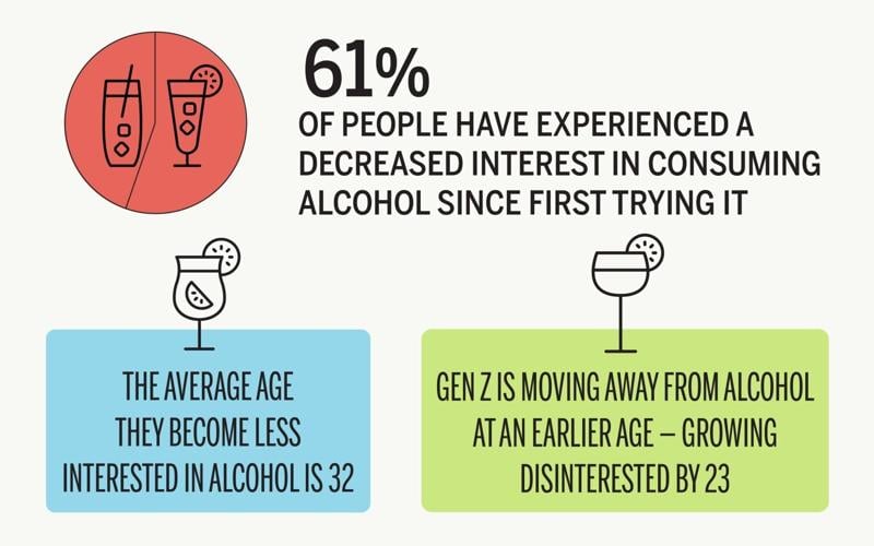 What age do adults become less interested in alcohol? | National ...