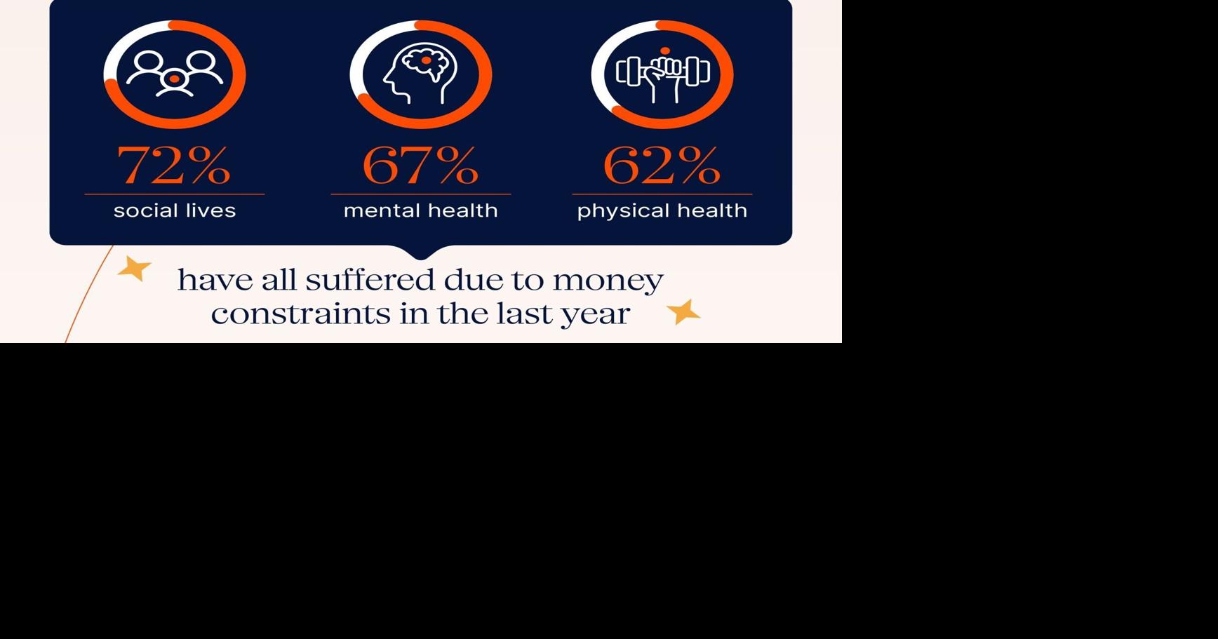 Why most Gen Z workers doubt they’ll ever retire | National ...