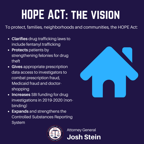 Proposed HOPE Act to target prescription pills trade | News ...