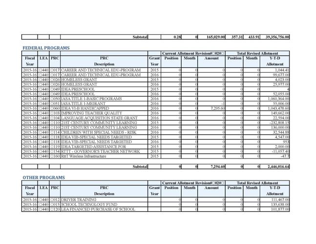 Haywood education cuts Associate Superintendent Bill Nolte, NC Rep ...