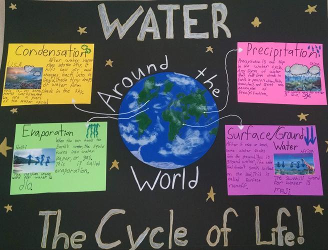 poster water conservation chart
