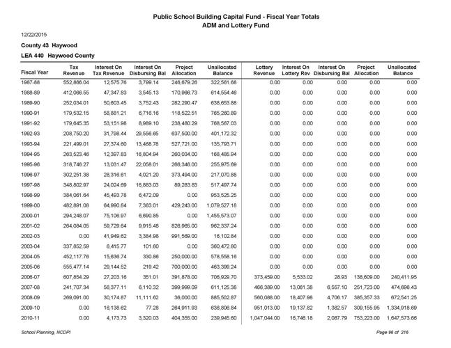 Haywood education cuts Associate Superintendent Bill Nolte, NC Rep ...