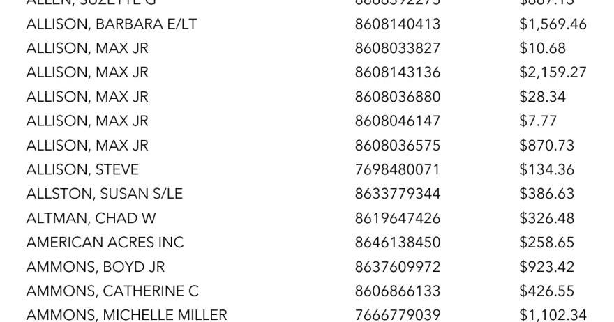 Tax liens published for delinquent accounts (A - J) | News ...