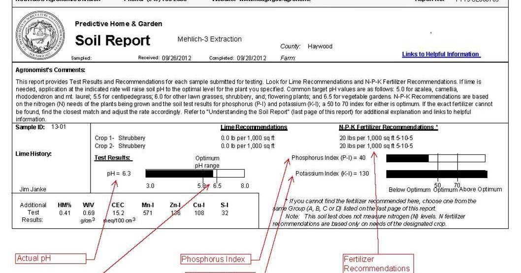 Q&A with the Haywood Plant Clinic: Soil tests | Outdoors ...