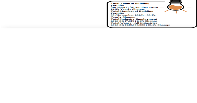 Chamber graph | | themountaineer.com