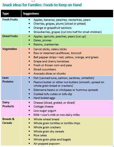 Choosing healthy snacks for kids | Health | themountaineer.com