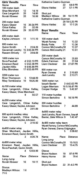 Spartans set personal records at Tri-Peaks league tournament | Sports ...