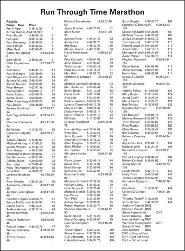 Stack wins Run Through Time for fourth straight year | Sports Outdoors ...