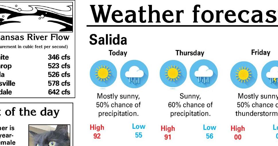 Weather Forecast | Local News | themountainmail.com