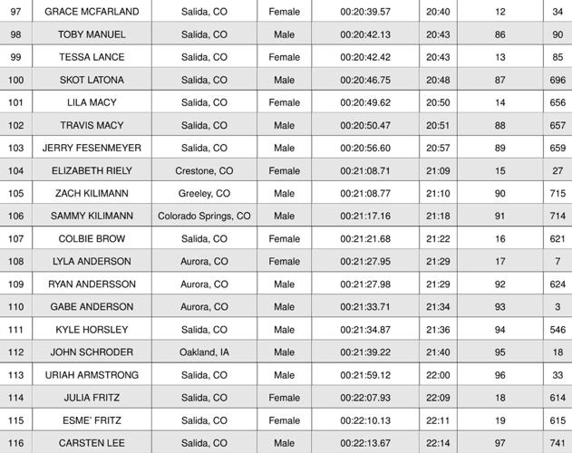 J.K. Lundberg wins Triple Crown | Local News | themountainmail.com