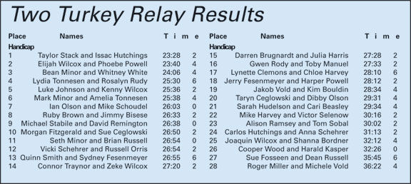 Runners race for fun during Two Turkey Relay Saturday | Local News ...