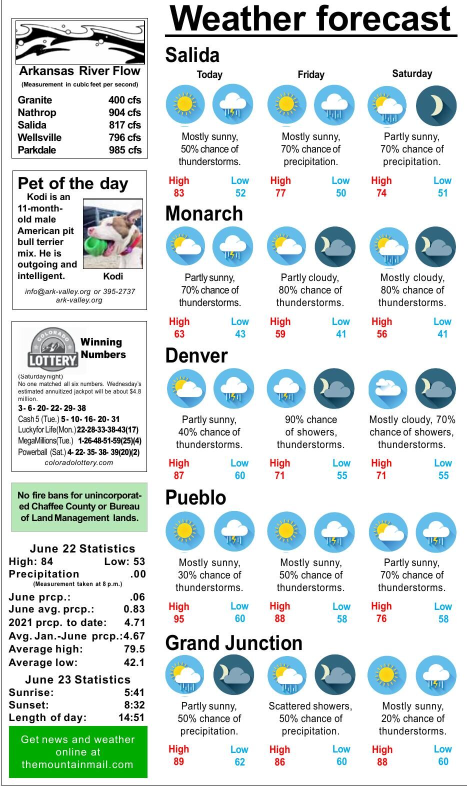 Weather Forecast | Local News | themountainmail.com