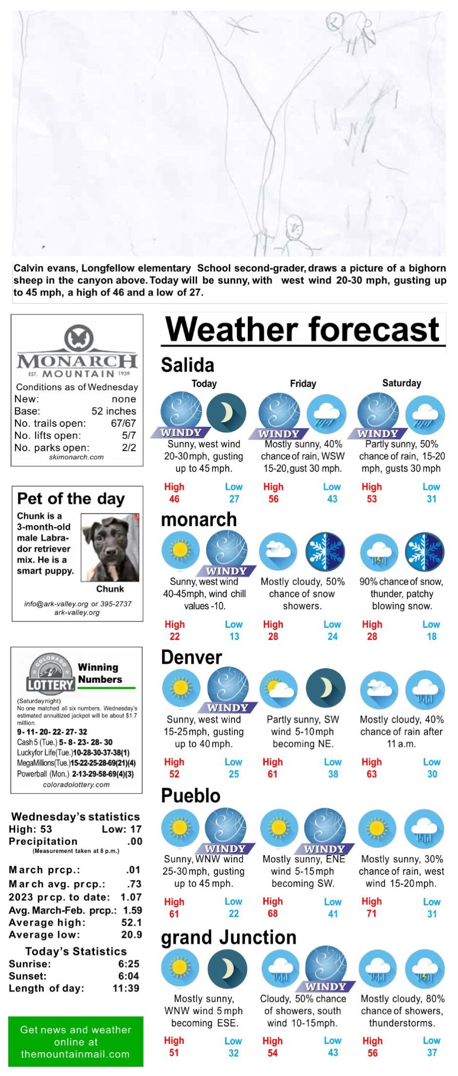 Daily Statistics | Local News | themountainmail.com