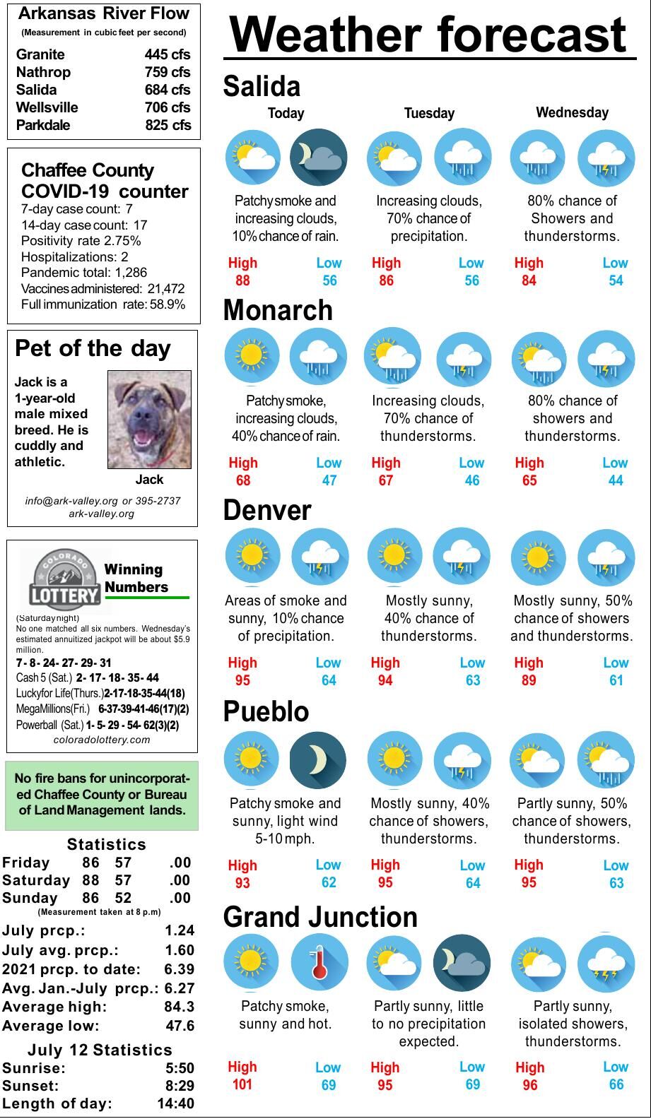 Weather Forecast | Local News | themountainmail.com