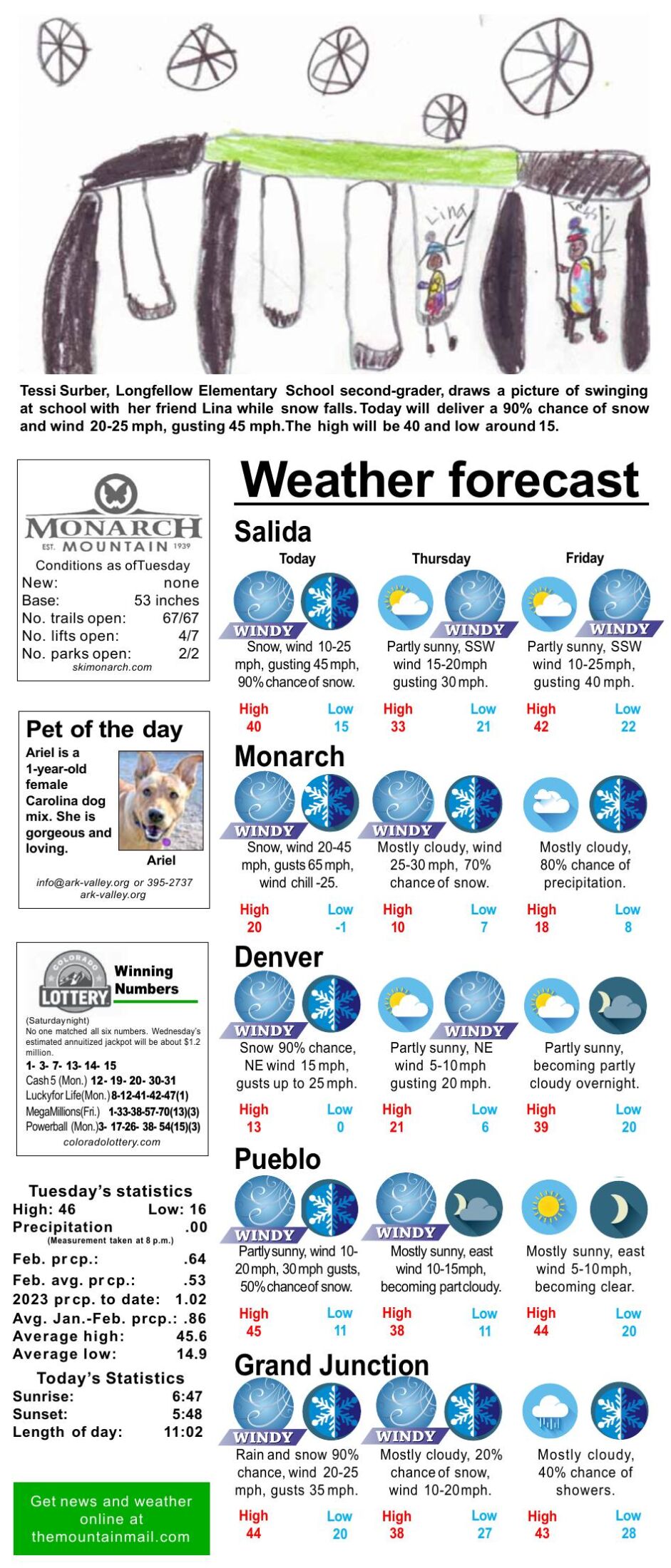 Daily Statistics | Local News | themountainmail.com