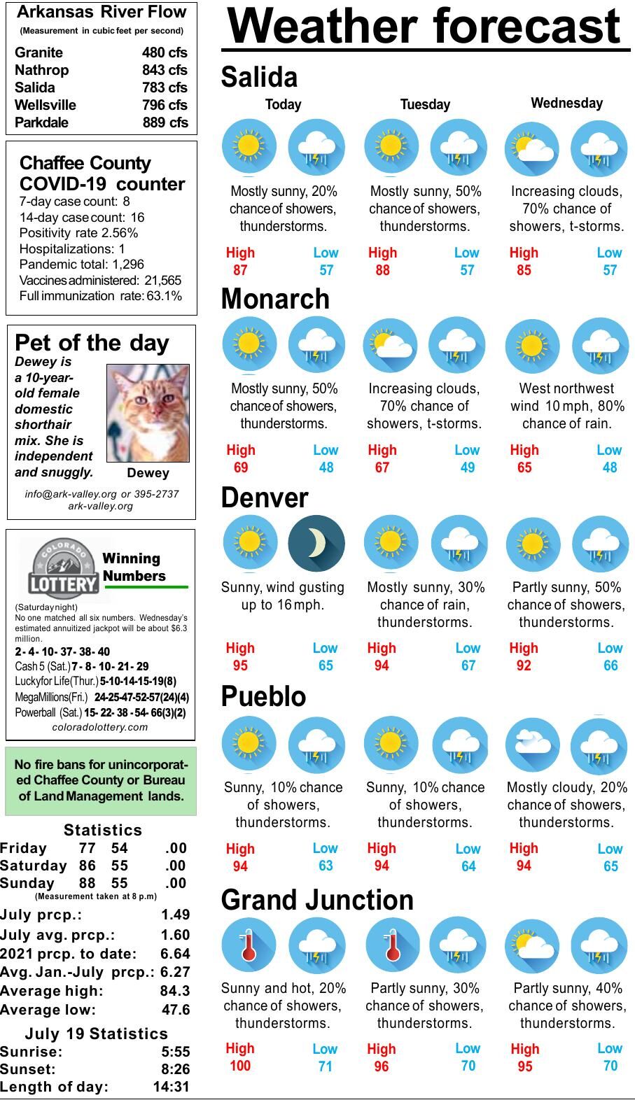 Weather Forecast | Local News | themountainmail.com