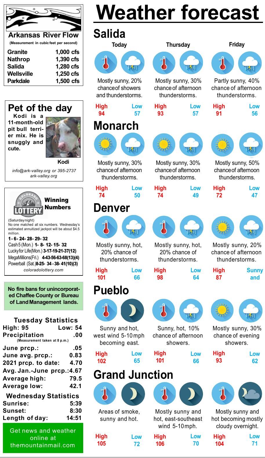 Weather Forecast | Local News | themountainmail.com