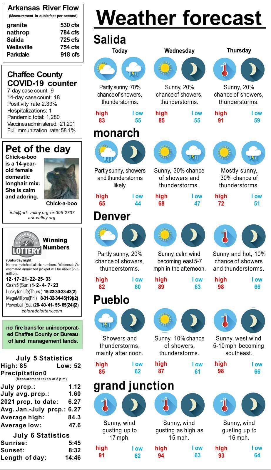 Weather Forecast | Local News | themountainmail.com