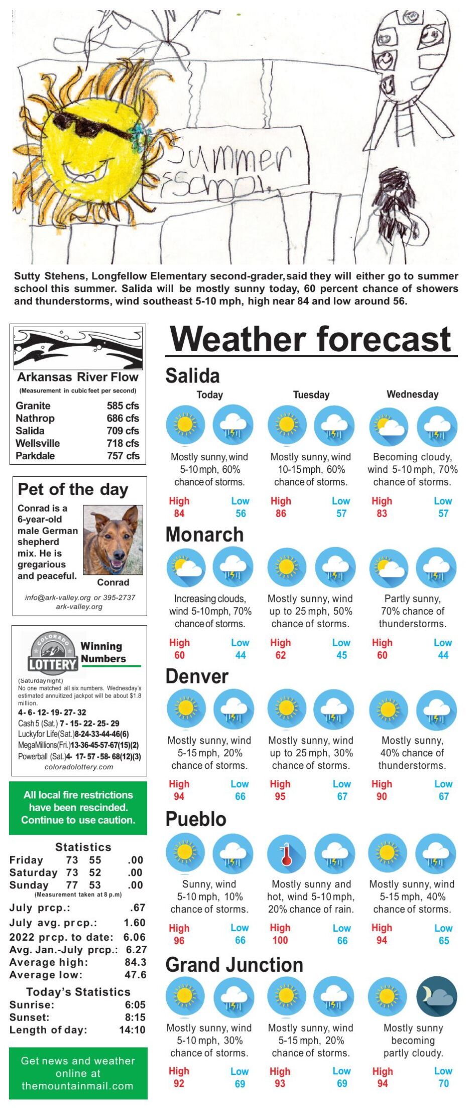 Daily Statistics | Weather | themountainmail.com