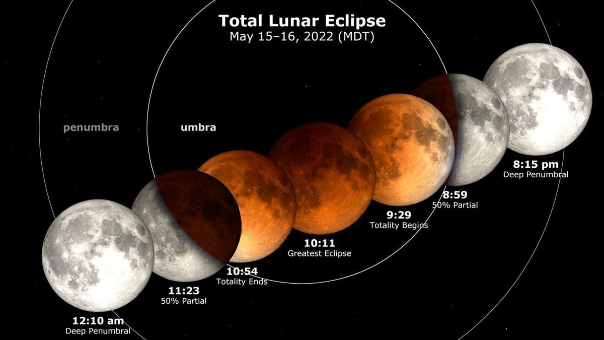Lunar eclipse returns after three-year hiatus | Local News ...