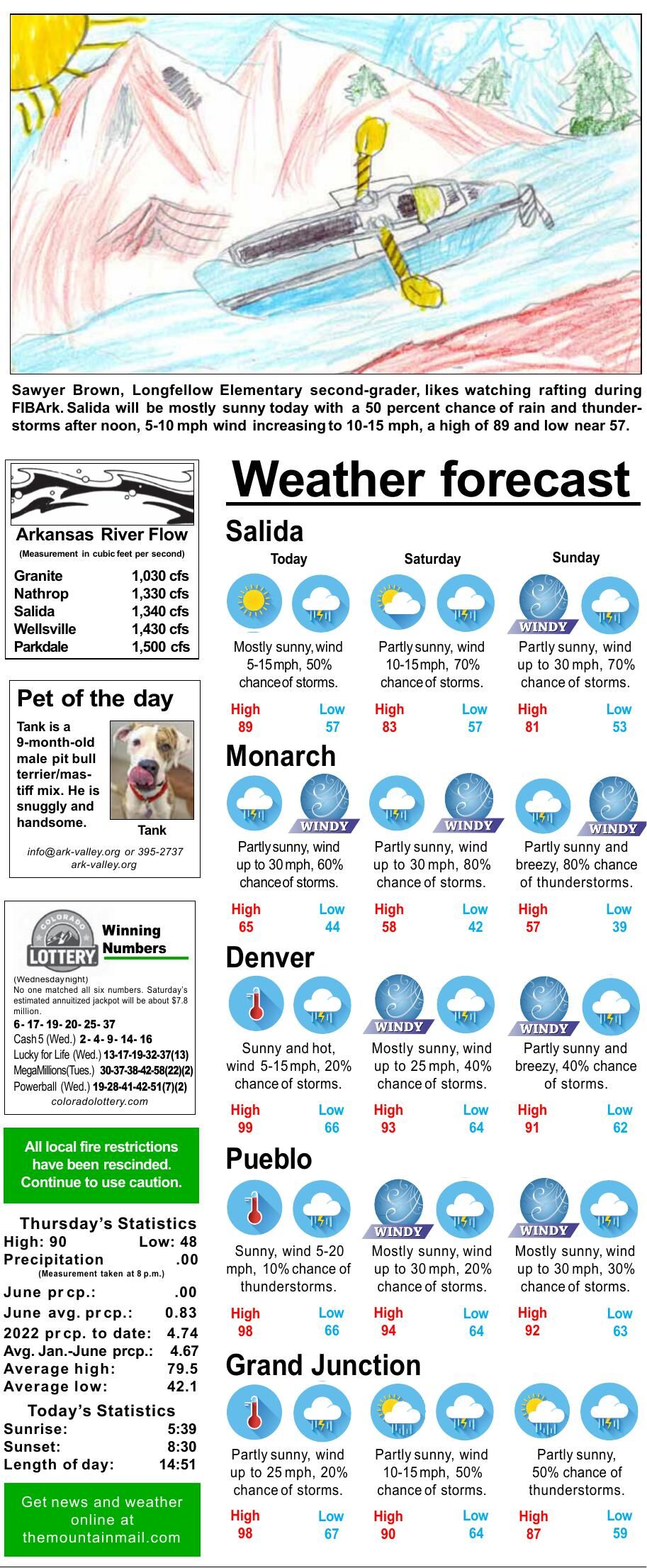 Daily Stats | Local News | themountainmail.com