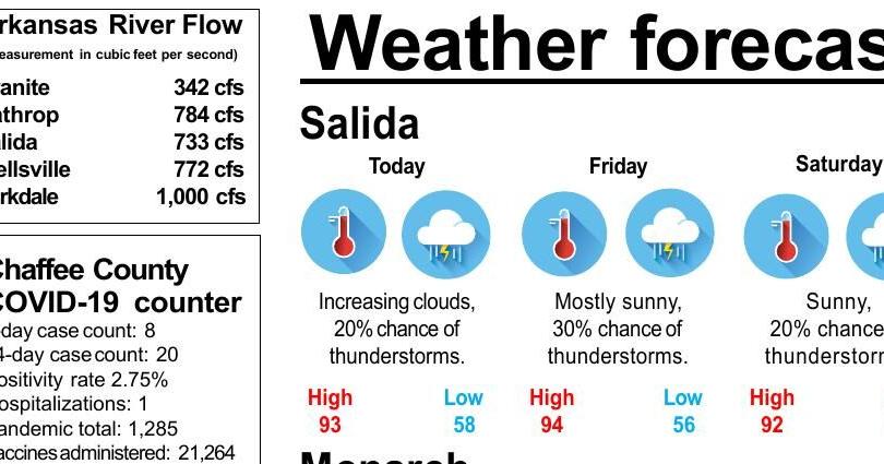 Weather Forecast | Local News | themountainmail.com