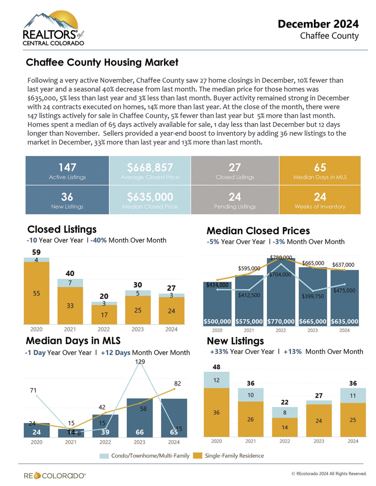 Dec. real estate stats, Jan. 21 edition The Mail | Columnist ...