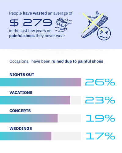 How uncomfortable shoes affect most Americans’ lives | National News ...