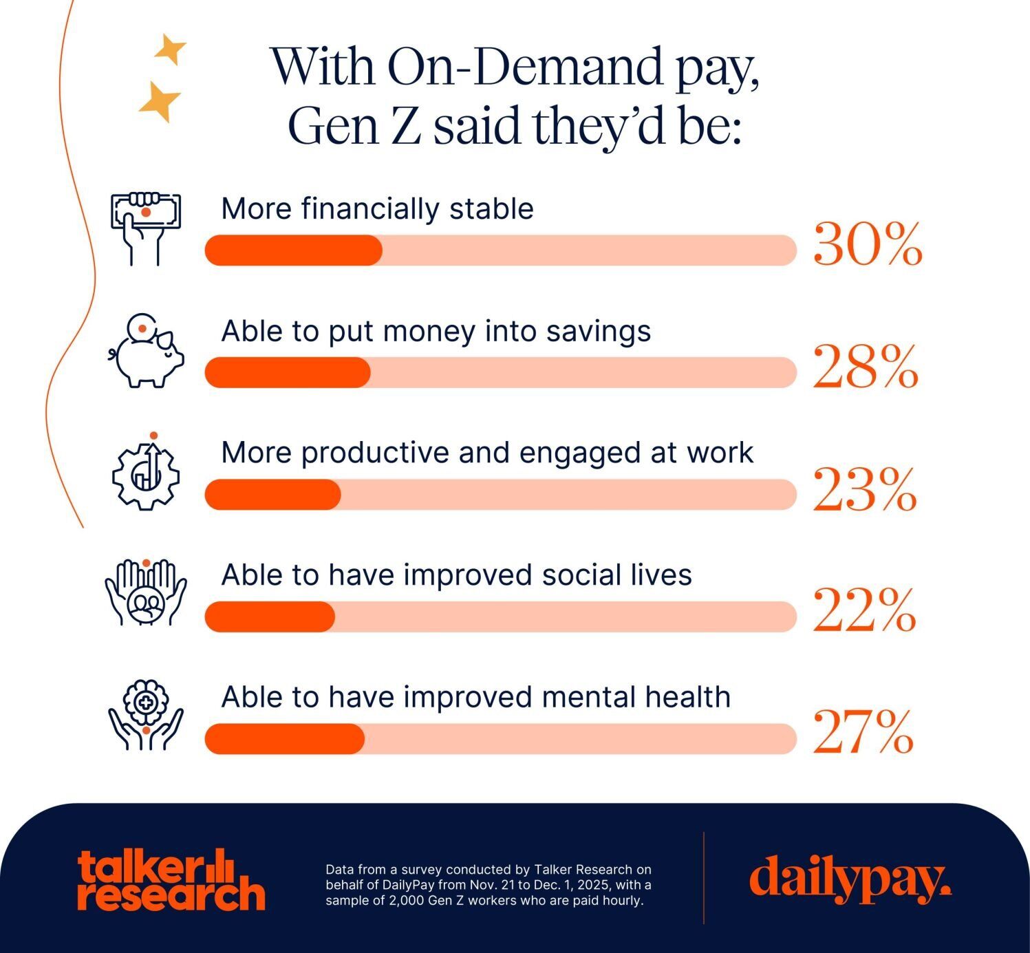 Why most Gen Z workers doubt they’ll ever retire | National News ...