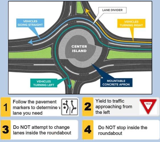 Motorists must learn to navigate turbo roundabout | Local News ...