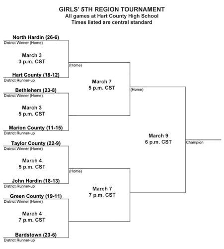 GIRLS BRACKET.jpg | High School Sports | thenewsenterprise.com