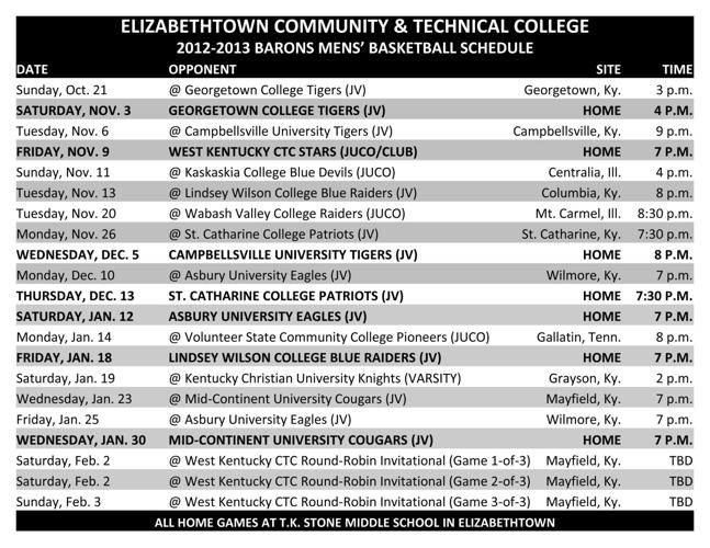 MEN'S COLLEGE BASKETBALL: After 31-year hiatus, ECTC Barons' hiatus ...