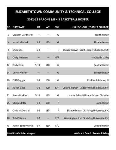 MEN'S COLLEGE BASKETBALL: After 31-year hiatus, ECTC Barons' hiatus ...