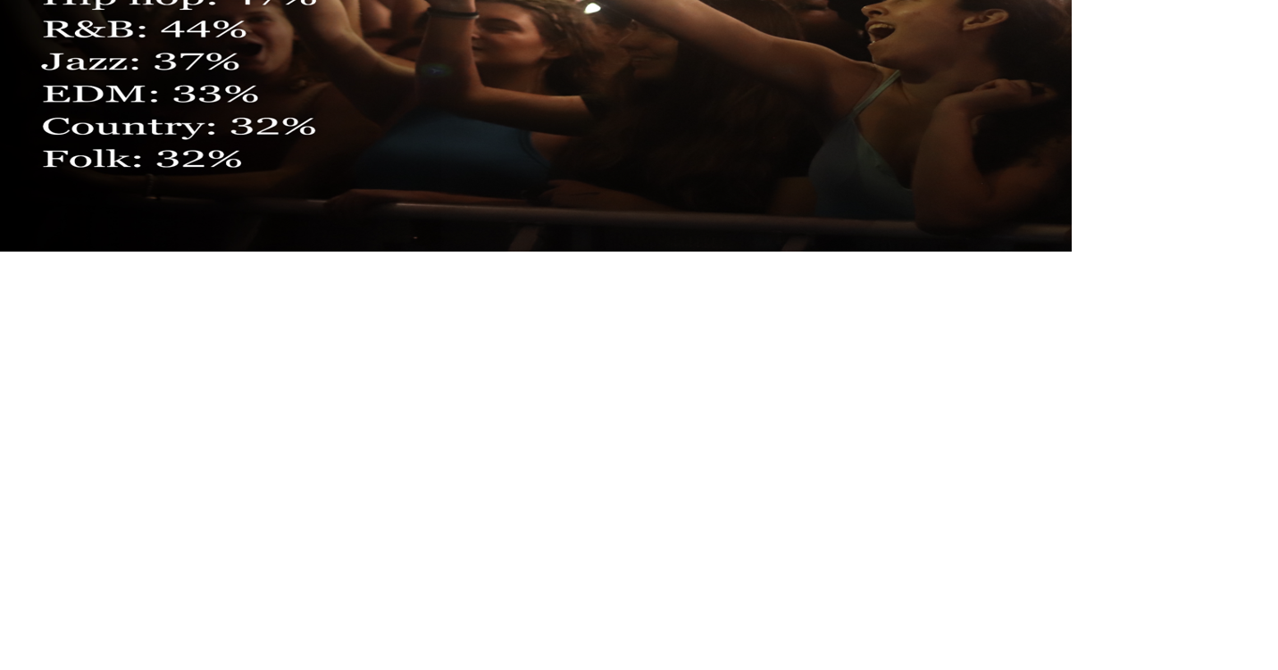 Pop and rock among Eckerd students’ favorites, but they’ll dance to EDM ...