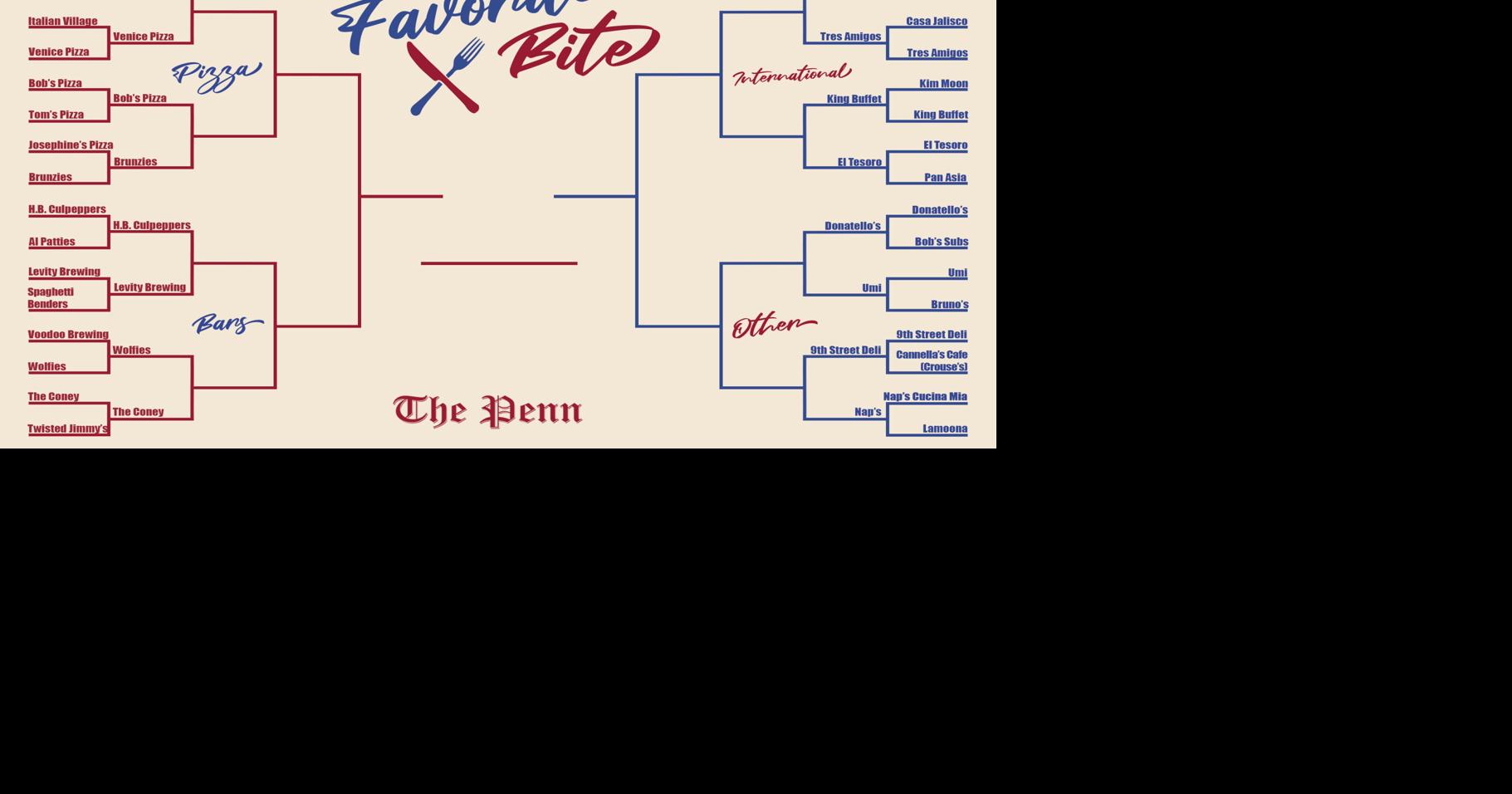 First week winners of IUP's Favorite Bite announced | Culture | thepenn.org