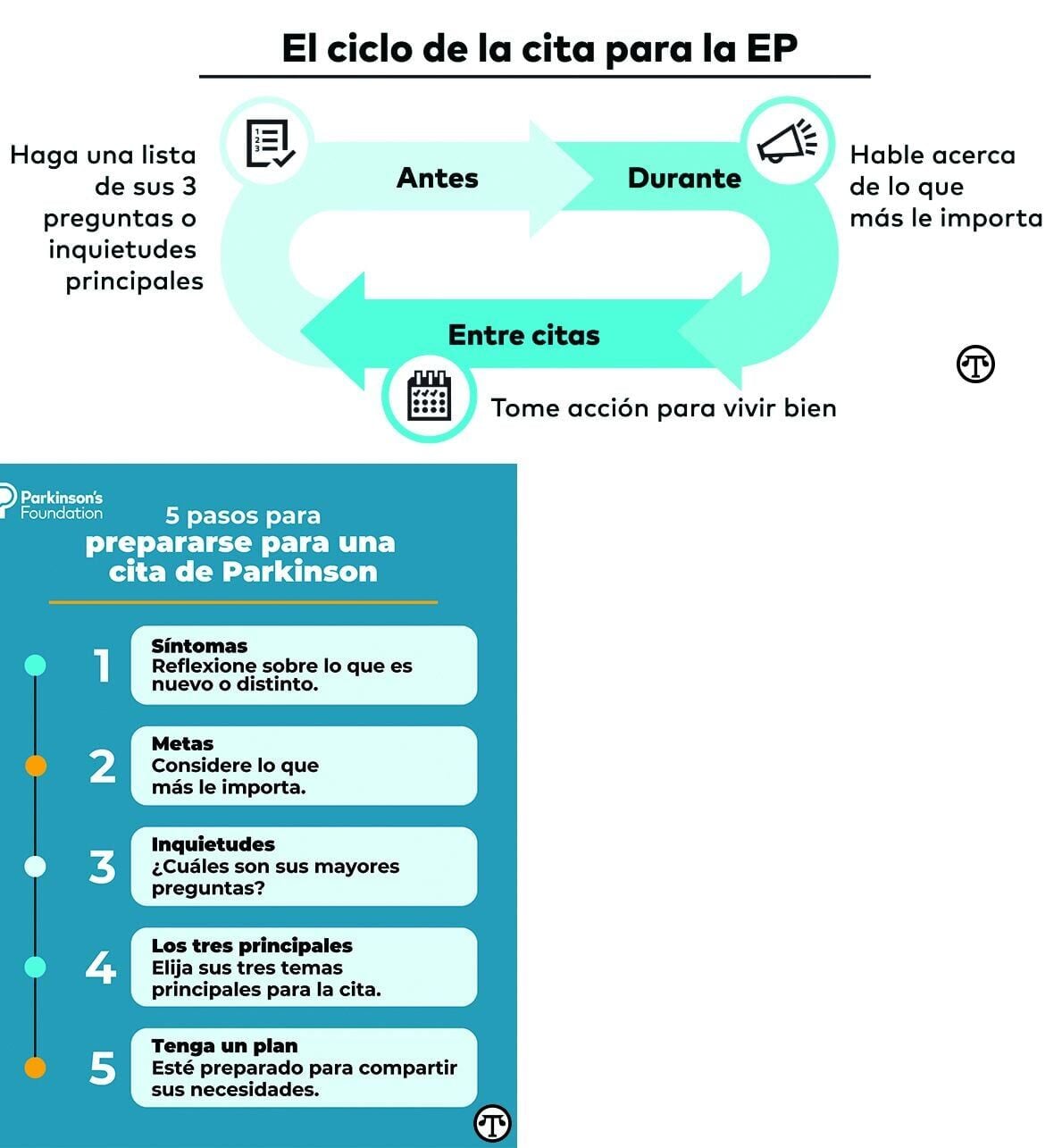 Cómo optimizar su atención médica para el Parkinson | Espanol | thepenn.org