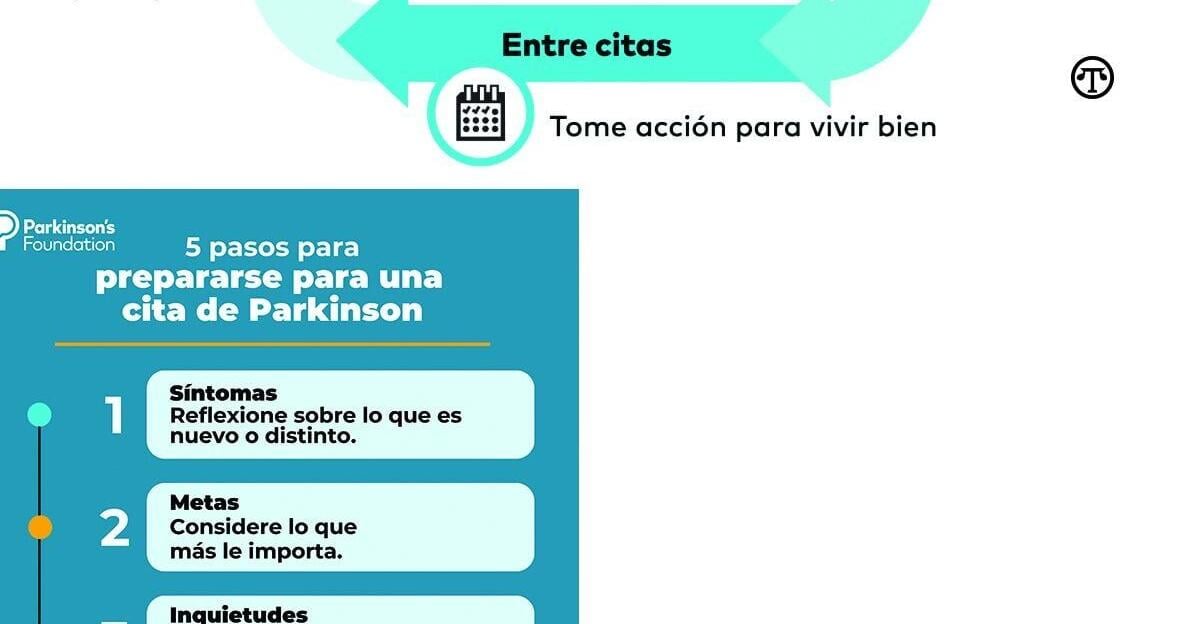 Cómo optimizar su atención médica para el Parkinson | Espanol | thepenn.org