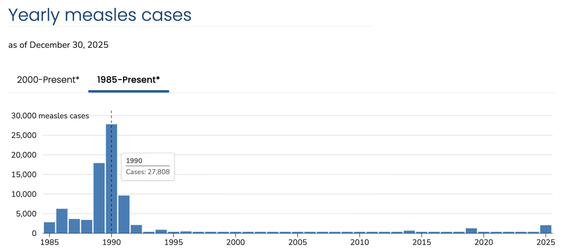 Health Board Talks Influenza, Measles | News | thepilot.com