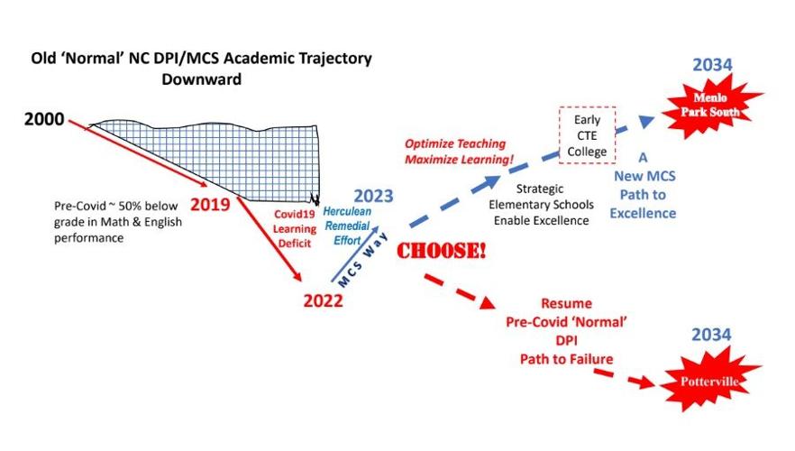Presentation Depicts Divergent Paths | News | thepilot.com