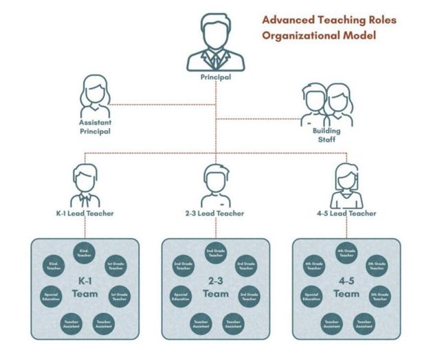 Teaching Model Approved | News | thepilot.com