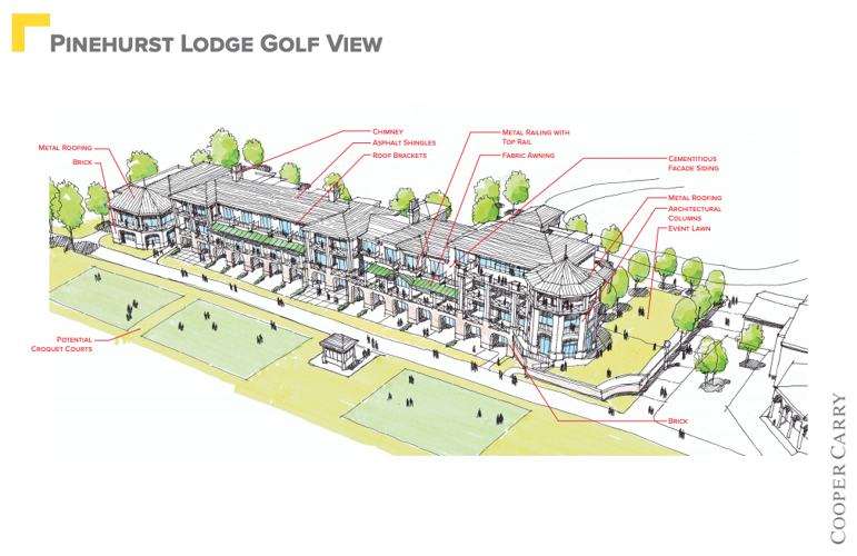 The Lodge: Village Critiques Pinehurst Hotel Design, Parking Plans ...