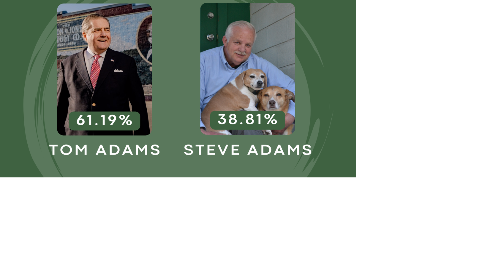 Tom Adams Wins Commissioners Primary | News | thepilot.com