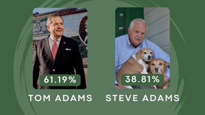 Tom Adams Wins Commissioners Primary | News | thepilot.com