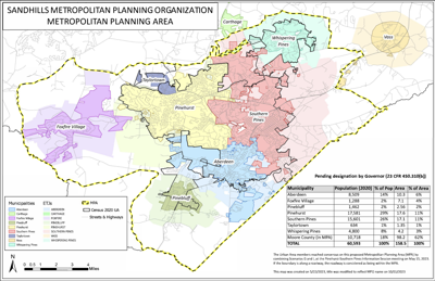Towns Set Metropolitan Planning Organization Boundary | News | thepilot.com