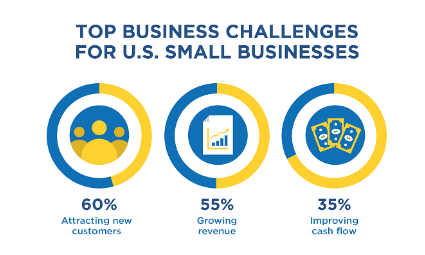 Small Business Owners Know the SCORE, Volunteer Group Dispenses Help ...