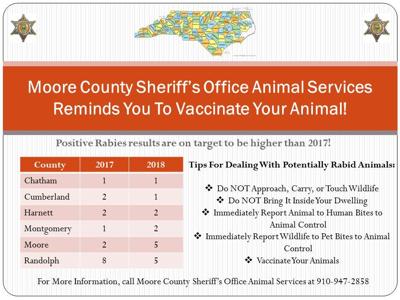 Sheriff's Office: Rabies on the Rise in Moore County | News | thepilot.com