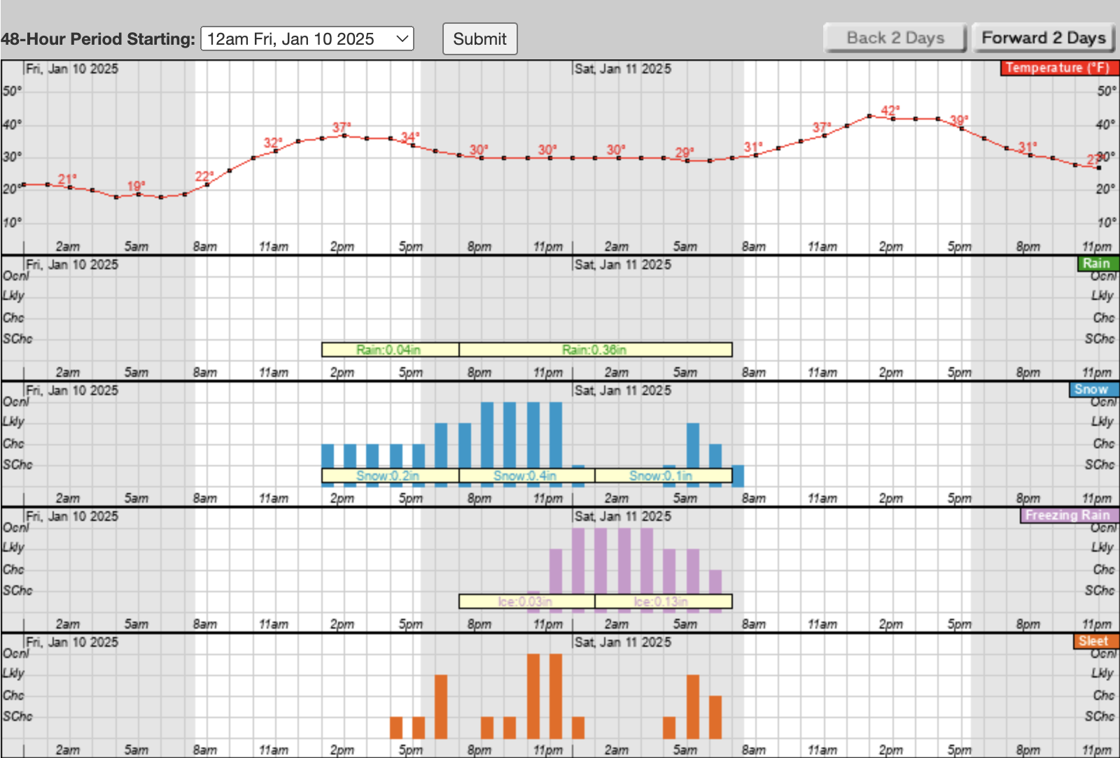 Winter Storms Expected Early This Weekend | News | thepilot.com