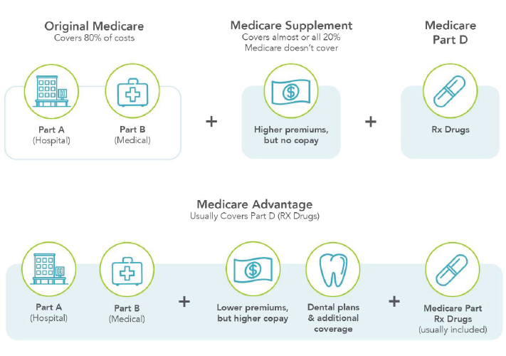 Help Your Parents Avoid Medicare Mistakes | | thepilot.com